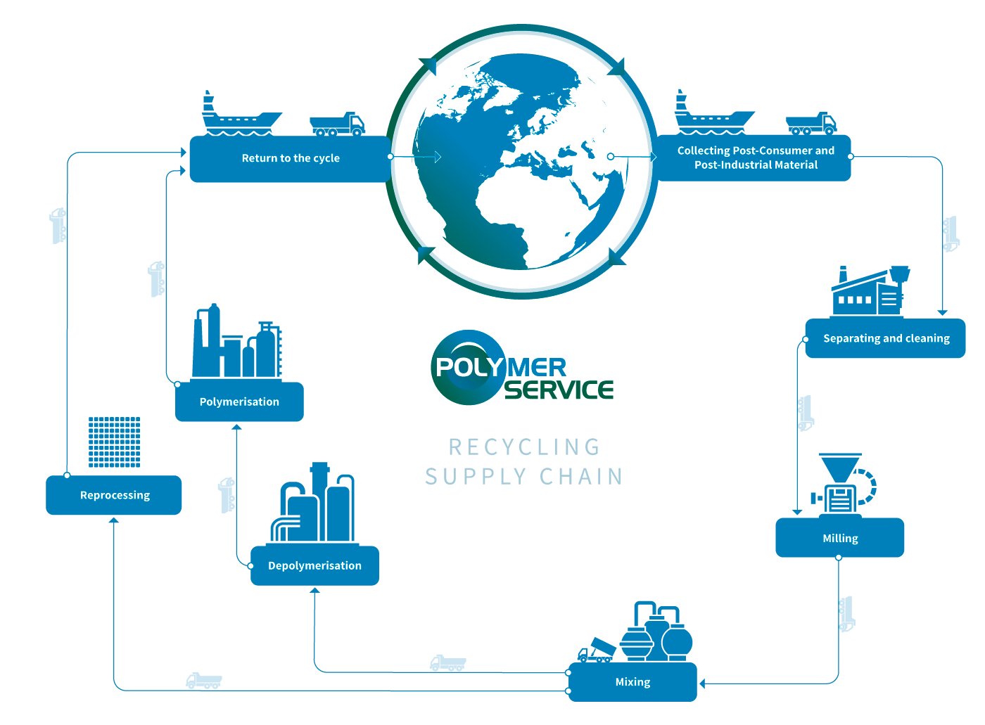 Sustainability - Polymer-Service PSG GmbH